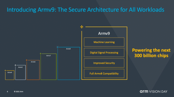 10년 만에 나온 ARM 新아키텍처 Armv9 - 테크레시피